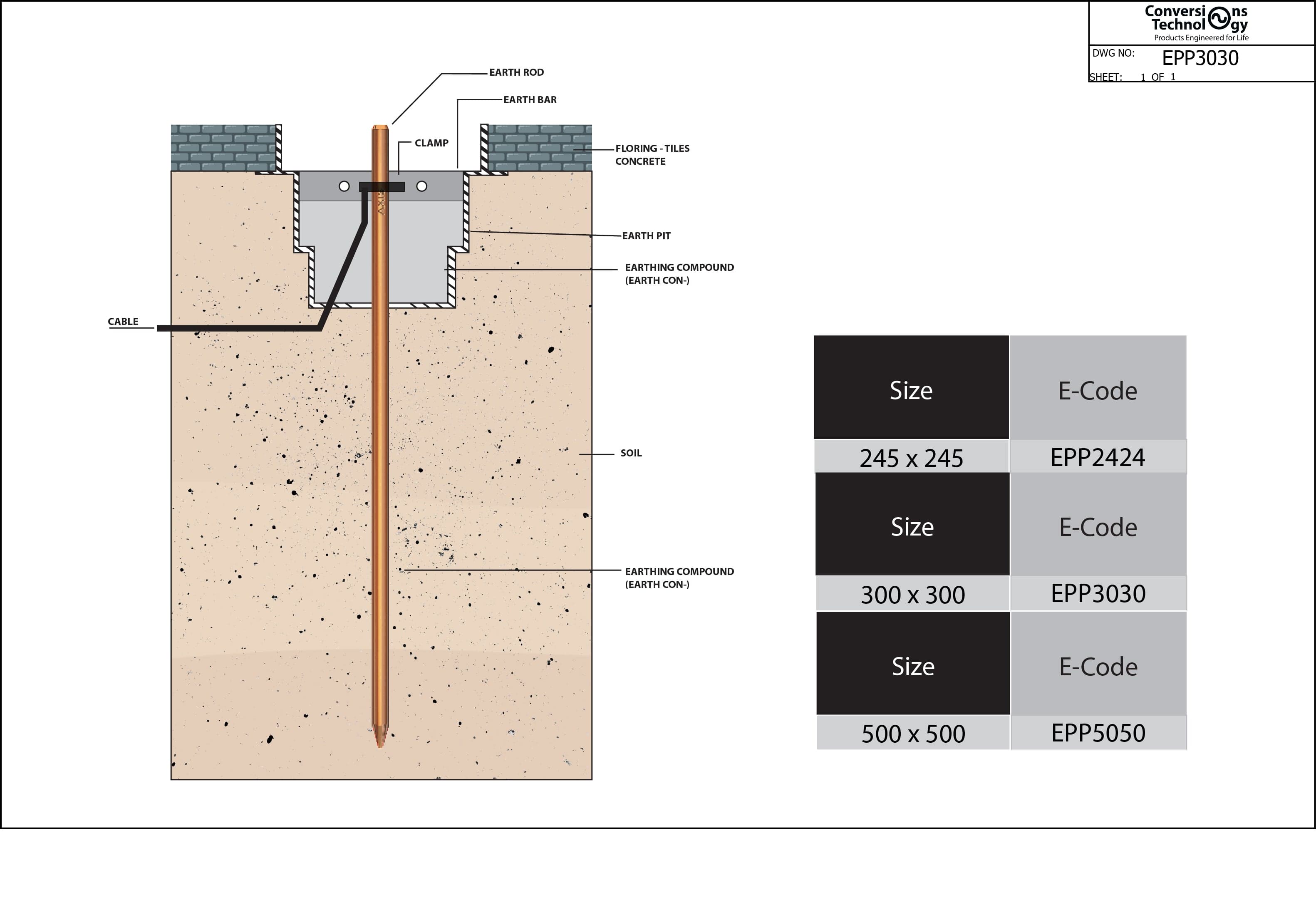 Light Weight Plastic Earth Pit - EPP3030 — Conversions Tech