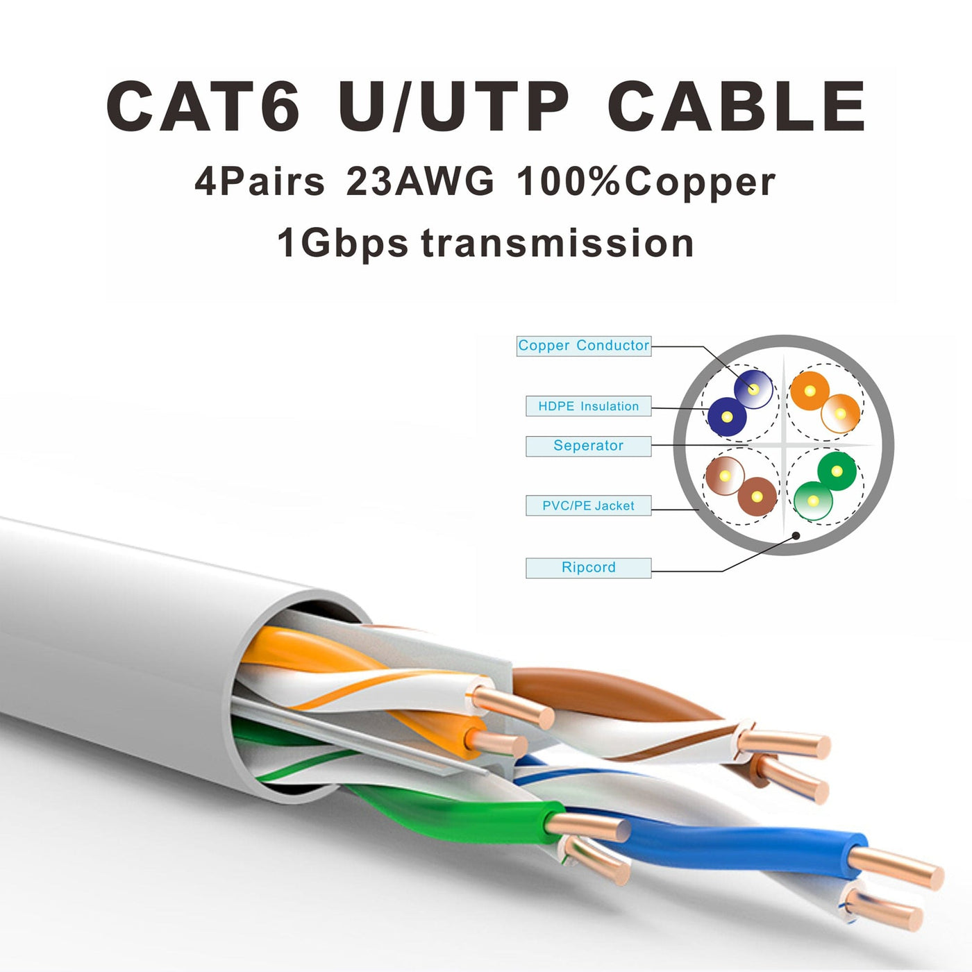Cat6 CMP | Plenum | Box 1000ft BLUE | 23 Awg UTP Ethernet cable — Conversions Tech